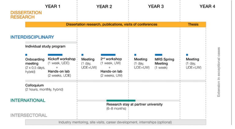 Qualification Program – 2D-MATURE
